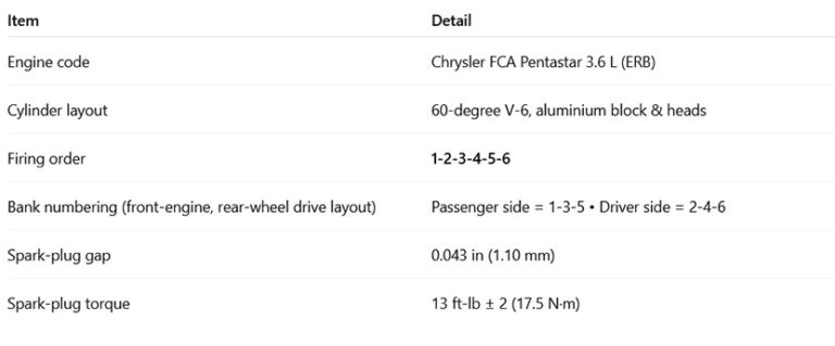 Understanding the 2014 Jeep Grand Cherokee 3.6-Litre Firing Order